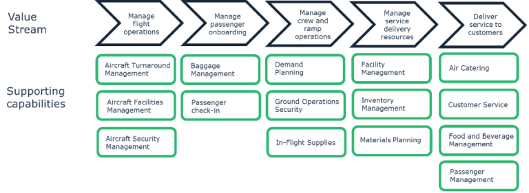 SAFe and Enterprise Architecture explained in 5 points - Architecture ...