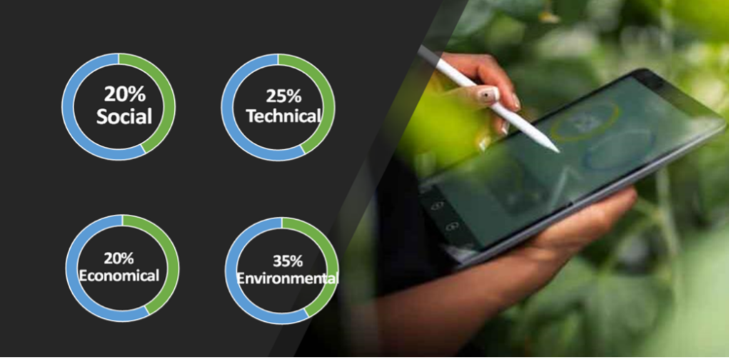 A POV on Democratization of Green Software Engineering - Architecture ...