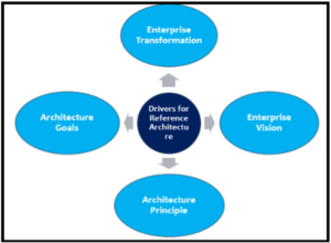 Approach to Enterprise Reference Architecture - Architecture ...
