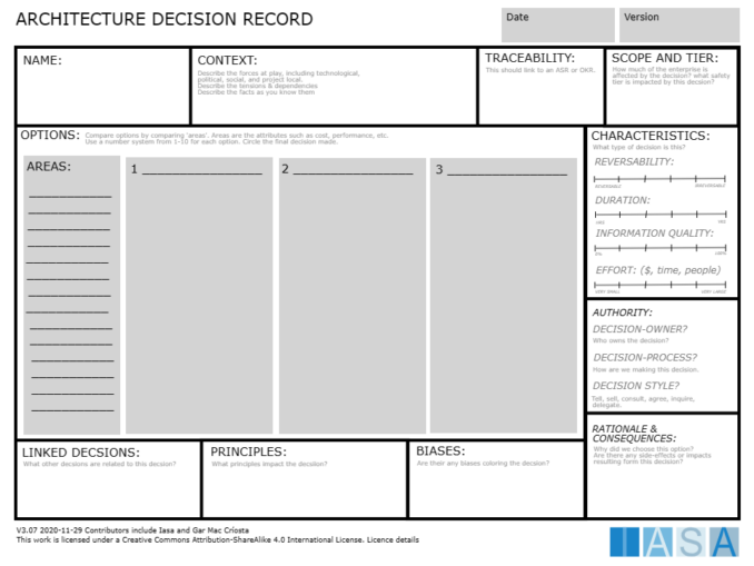 Decision Rights Rule the World - Architecture Design Part 3 - Architecture & Governance Magazine