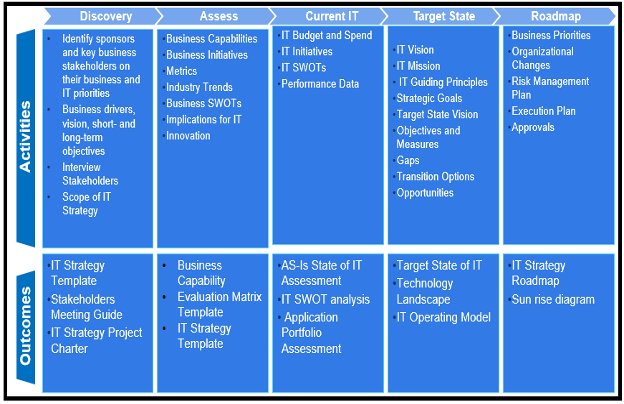 IT Strategy as an Enterprise Enabler - Architecture & Governance Magazine