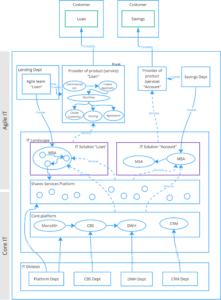 IT Landscape as a Complex System of Systems – Part 1 - Architecture ...