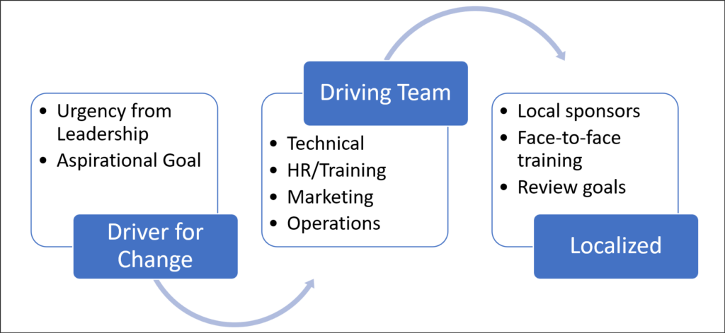 Change Management for Zero Trust - Architecture & Governance Magazine