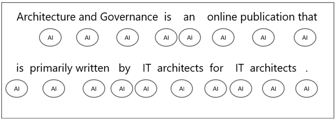 Generative Ai Genai A Primer Architecture And Governance Magazine