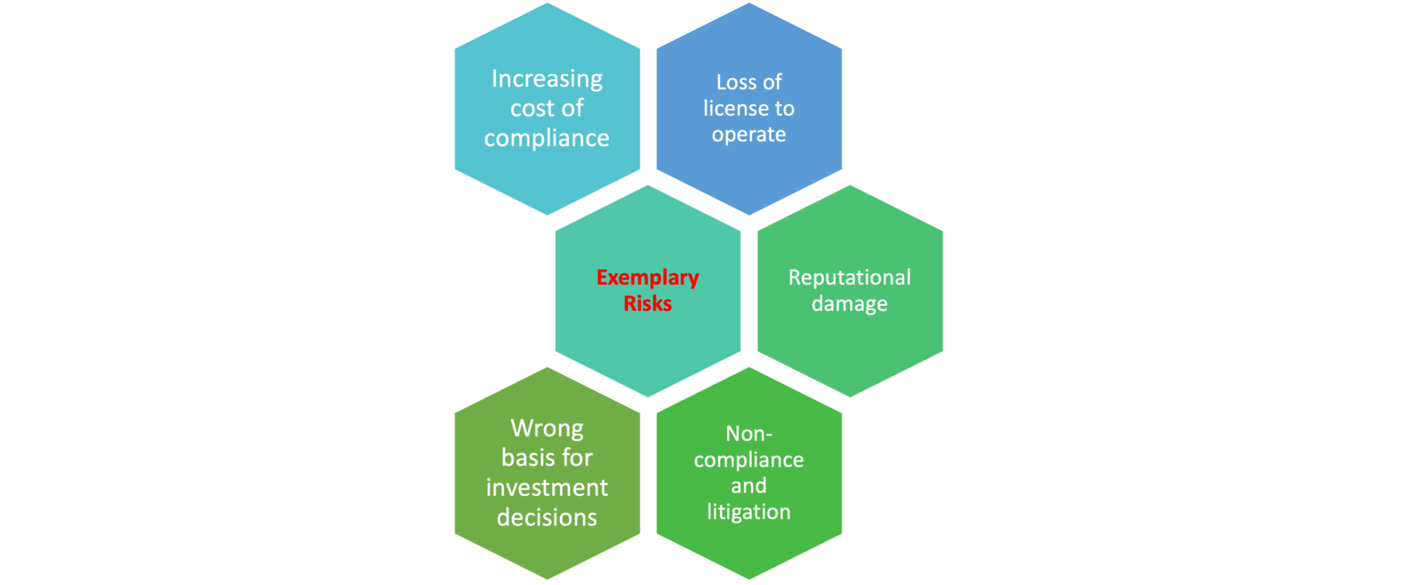 Examining the Rapidly Evolving ESG Disclosure Landscape - Architecture ...