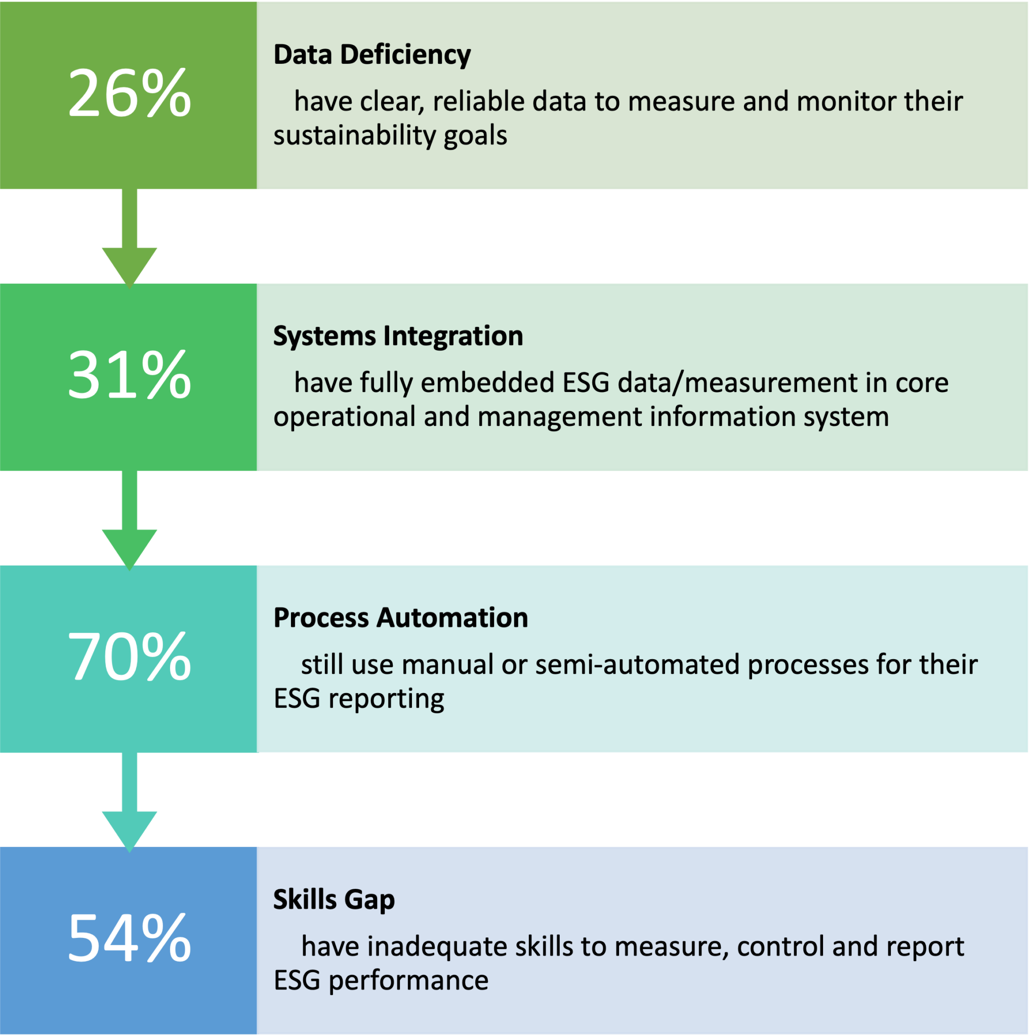 Examining the Rapidly Evolving ESG Disclosure Landscape - Architecture ...