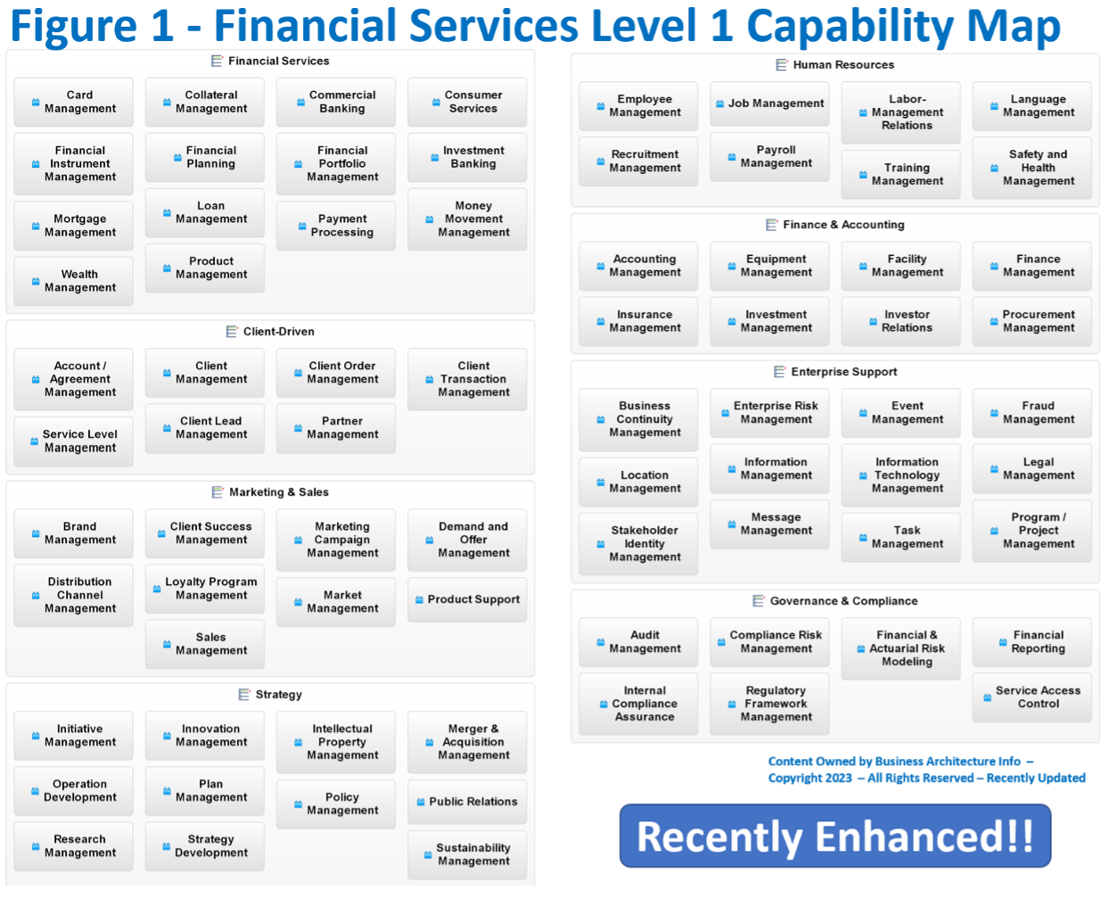 How to Create a Grounded Capability Model - Architecture & Governance ...