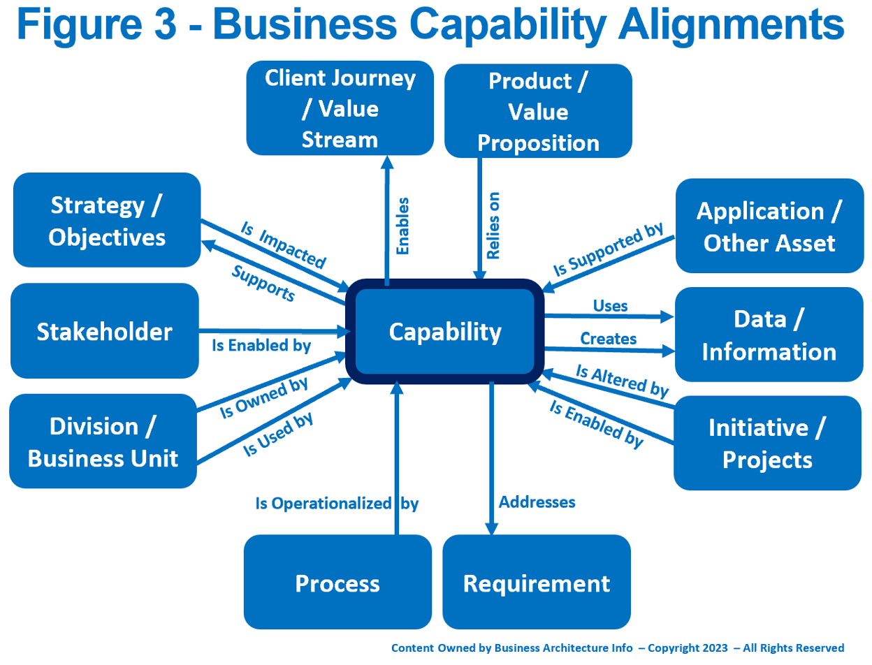 How to Create a Grounded Capability Model - Architecture & Governance ...