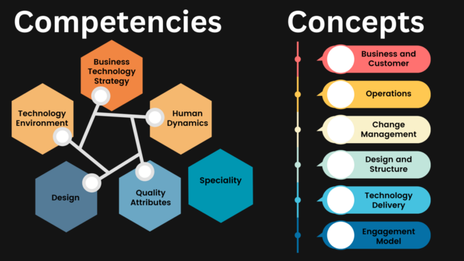 The Case For a Managed Career for Architects - Architecture ...
