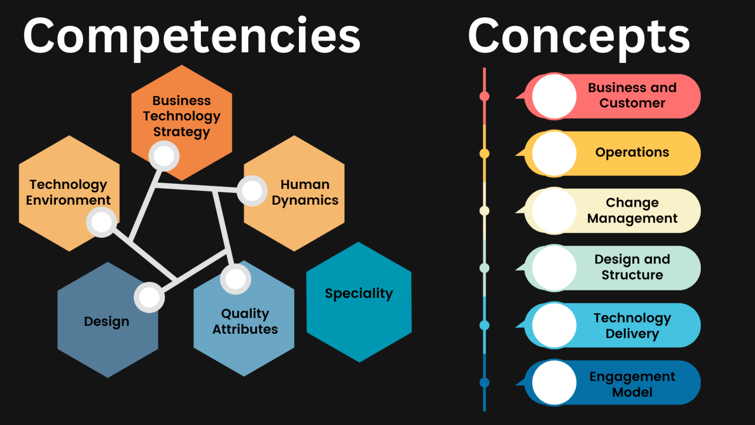 The Case For a Managed Career for Architects - Architecture ...