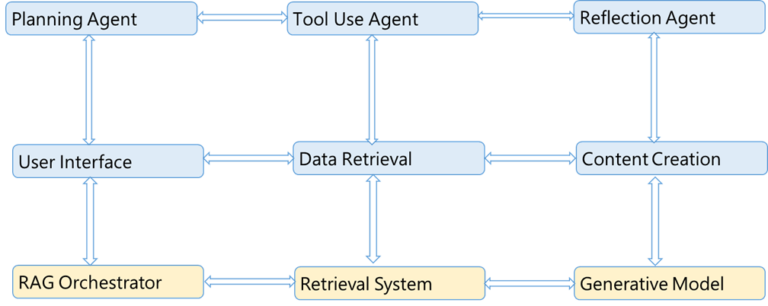 AI Ethics – Part II: Architectural and Design Recommendations ...