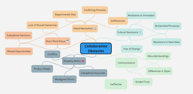 Breaking Barriers: The Power of Cross-Departmental Collaboration in ...