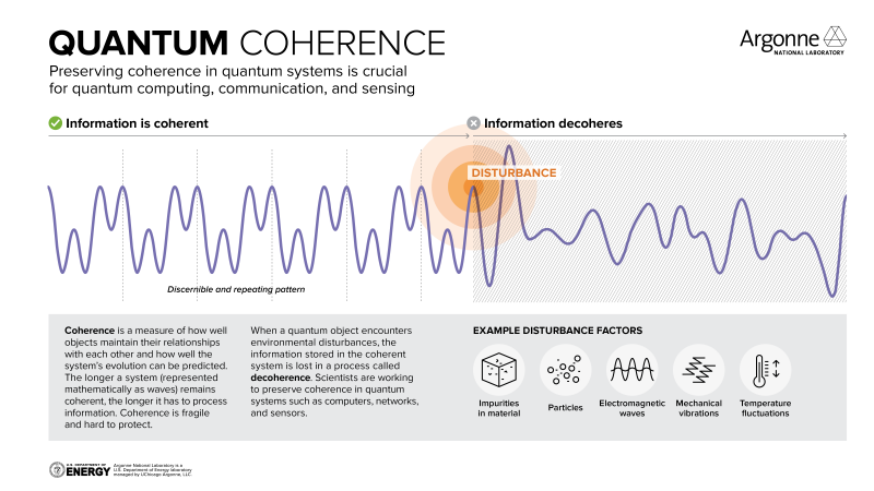 What Is Quantum Coherence? - Architecture & Governance Magazine