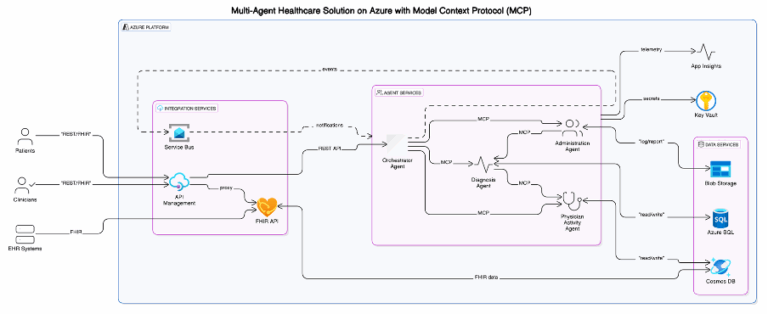 Multi Agent Communication Protocols In Generative Ai And Agentic Ai Mcp And A2a Protocols