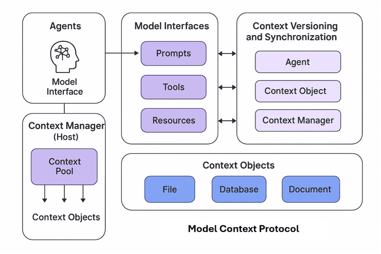 Multi Agent Communication Protocols In Generative Ai And Agentic Ai Mcp And A2a Protocols