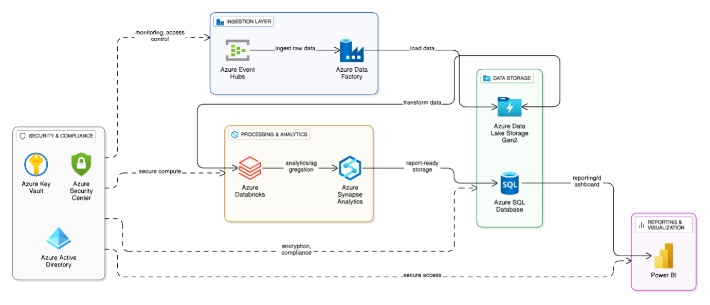 How to Develop Cloud Solutions for the US Government in Compliance with ...