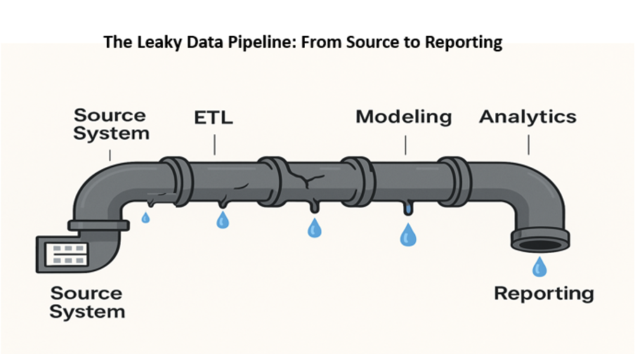 Today’s Data Architect: Too Narrow, Too Late, and Nowhere Near the Data ...
