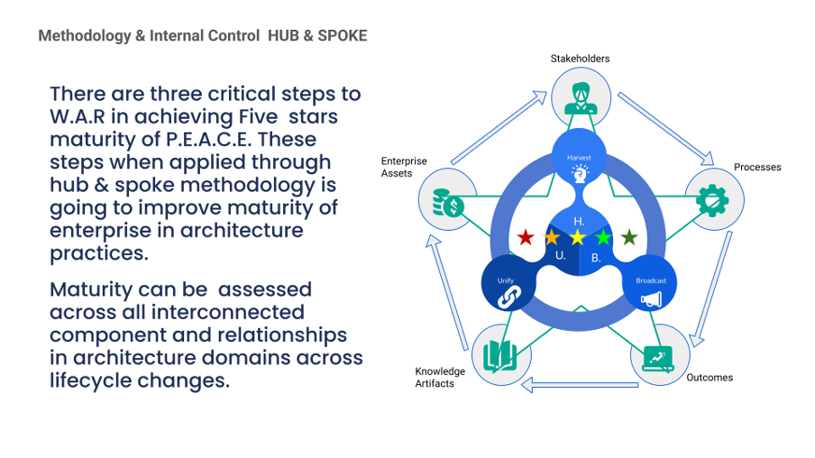 Hub & Spoke: The Operating System for AI-Enabled Enterprise ...